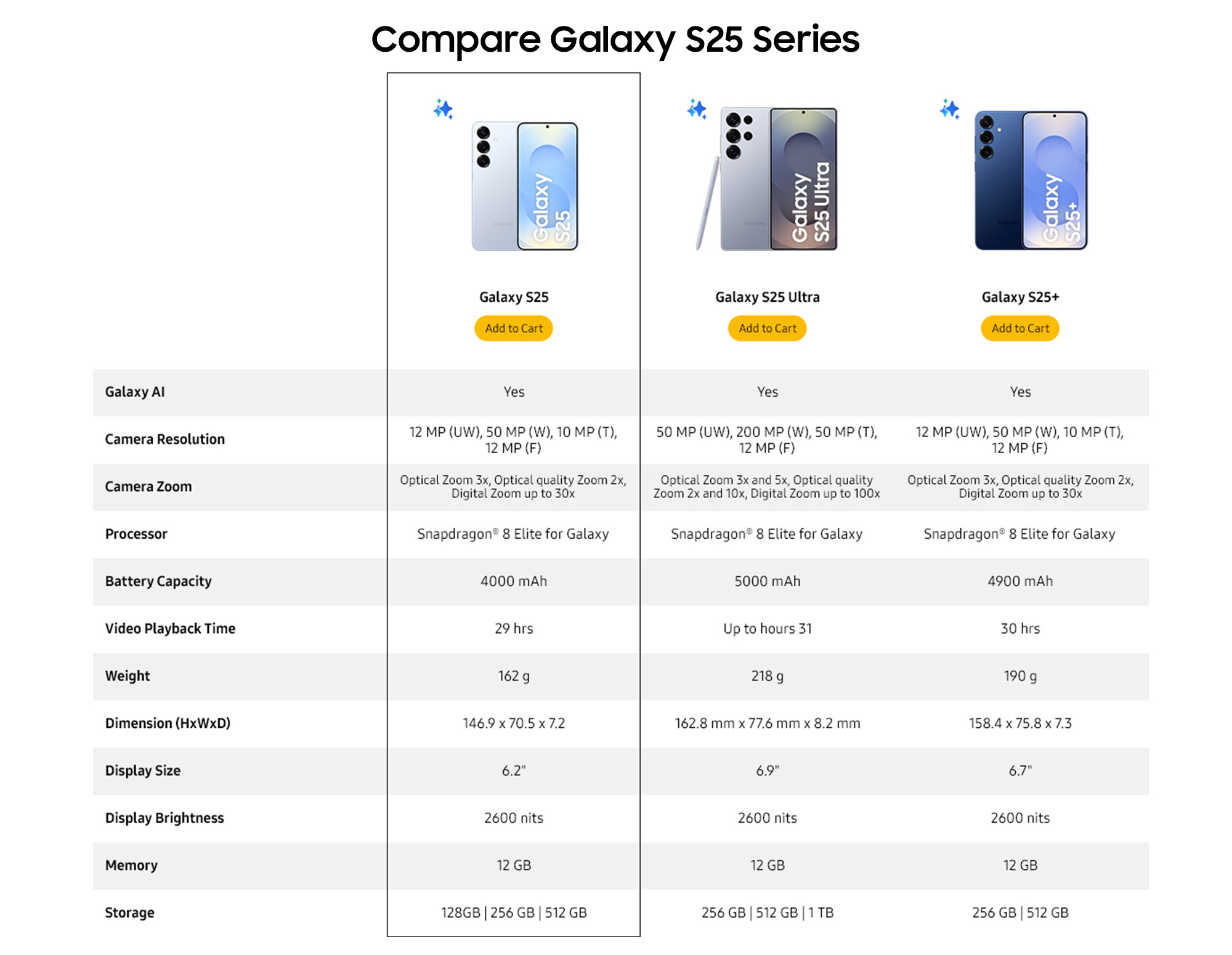 SAMSUNG Galaxy S25+, AI Phone,12GB RAM, 50MP Camera, Faster RAM, Long ...