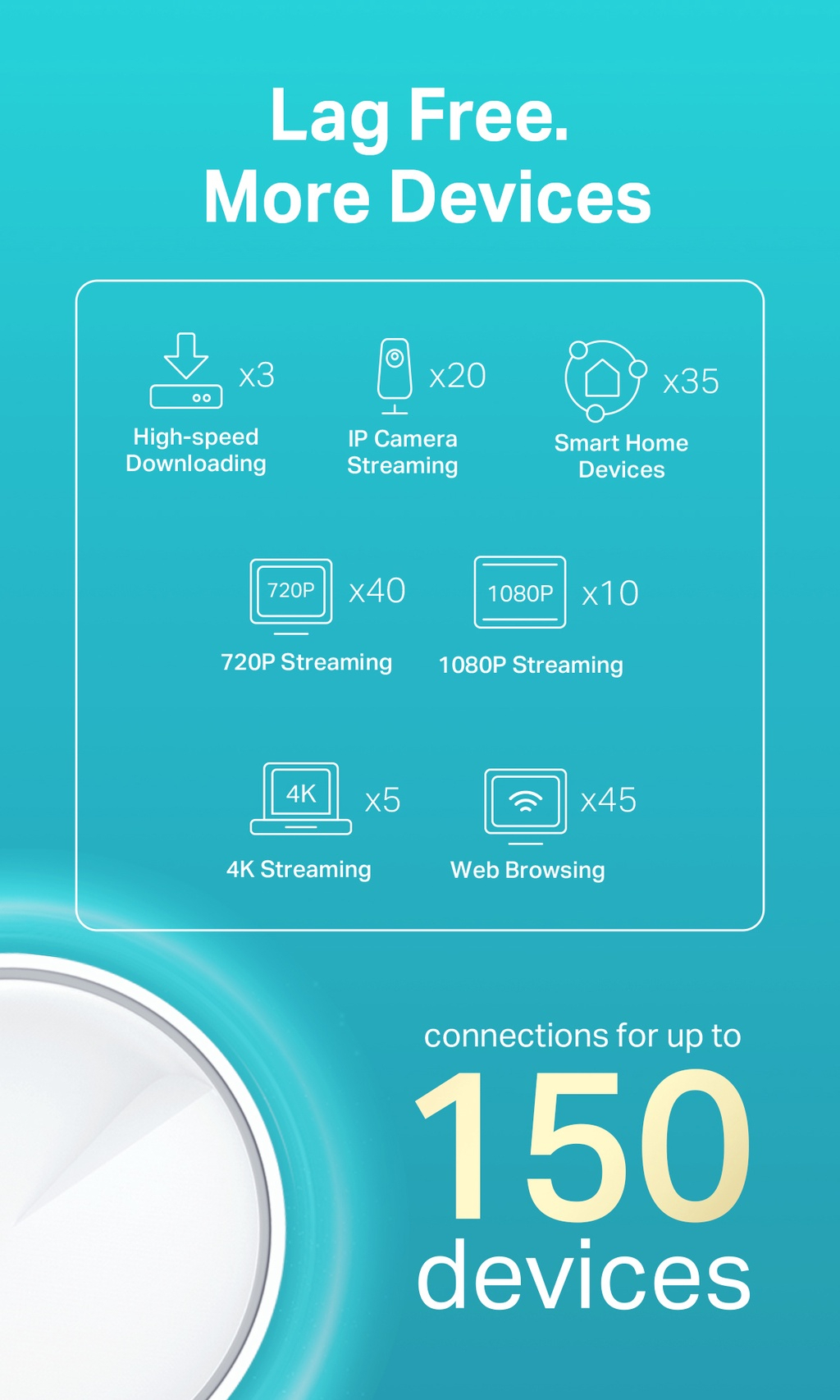 TP-Link Deco X50 AX3000 Whole Home AI-Driven Wifi 6 Mesh Wifi Router or ...