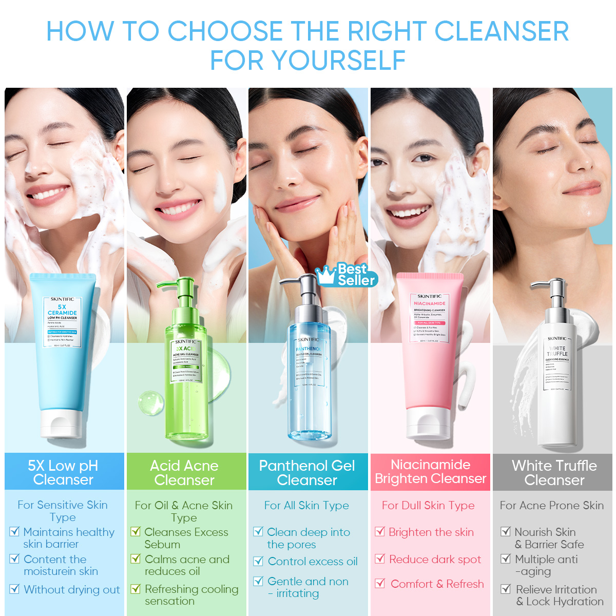 SKINTIFIC Panthenol Gel Cleanser Hydrating Moisturize Smooth Skin Face ...