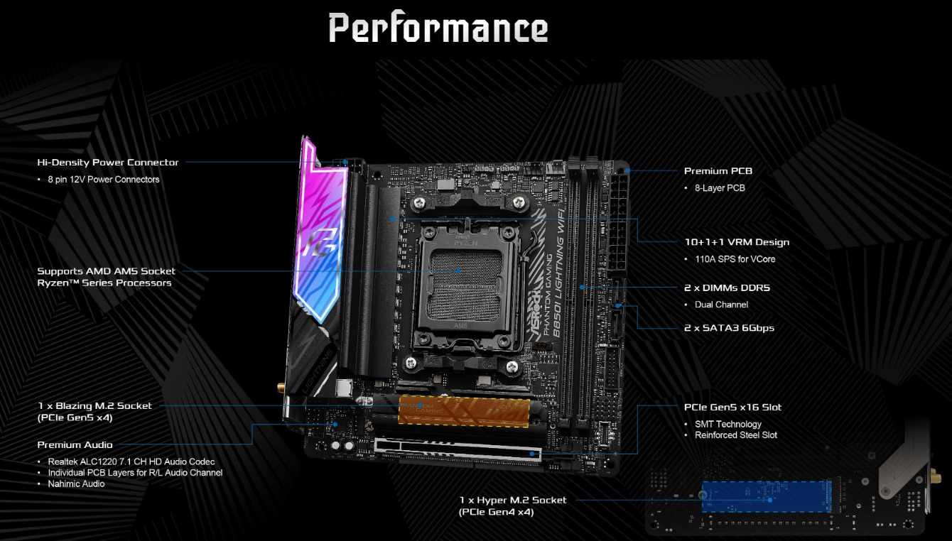 Asrock B850I LIGHTNING ITX WIFI Mini Motherboard AMD AM5 Phantom Gaming ...