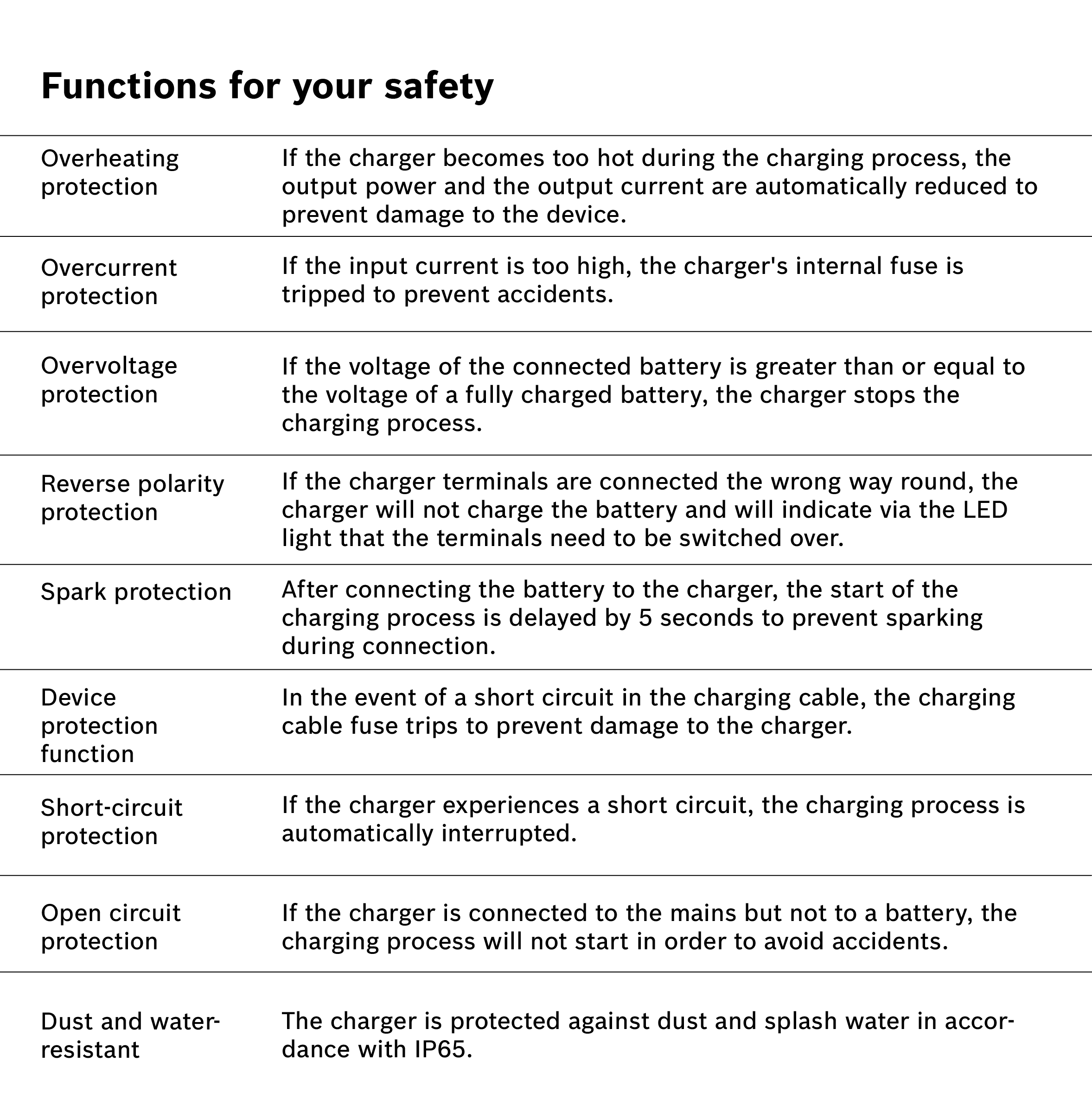 Bosch C30 Light Compact Battery Charger |Scooter Motorcycle Car 6V 12V ...