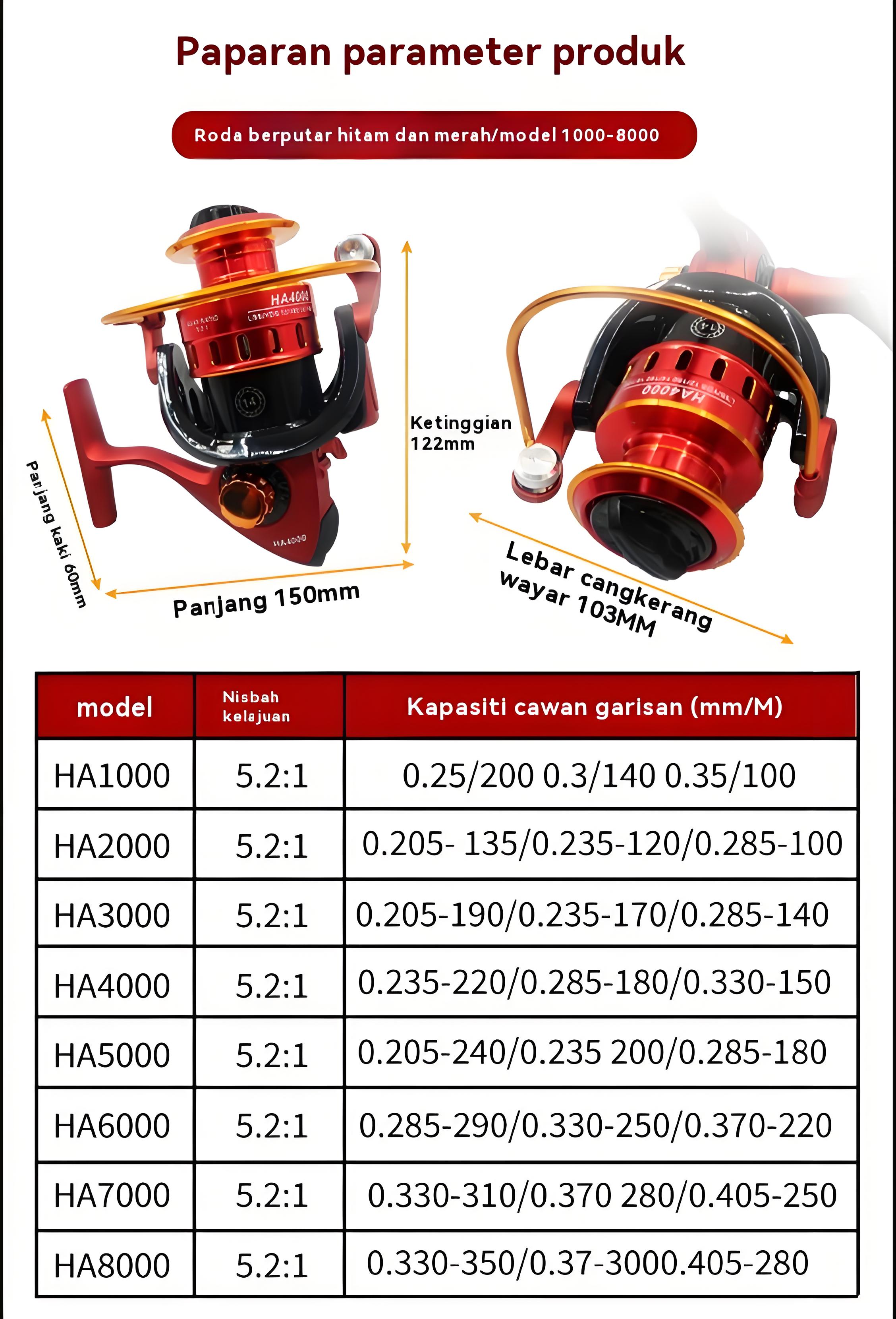DAIWA Fishing Reel Baitcasting Reel Alat Pancing Abu Garcia Reel ...