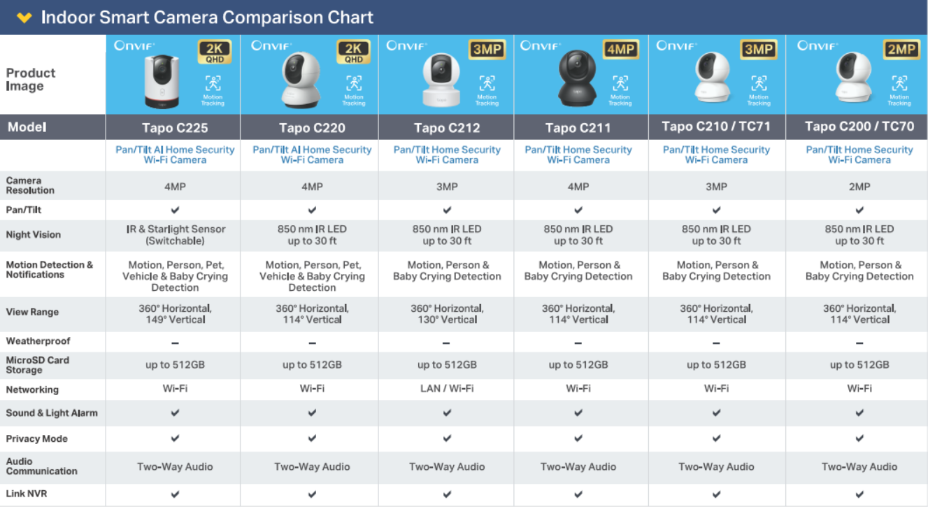 TP-Link Tapo C200C / C211 / C220 / C225 / C230 Indoor Home Security Wi ...