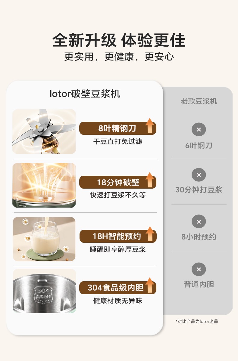 LOTOR迷你豆浆机660ml家用小型破壁免过滤多功能全自动料理机Heavy duty ice blender machine juice ...