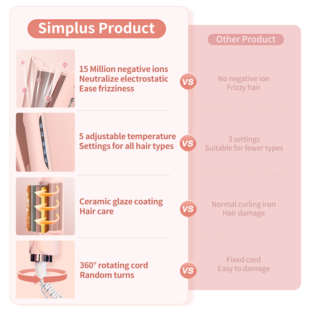 【Simplus Pink 】32MM Egg Roll Hairstyle Hair Curler Water Ripple丨Wavy ...