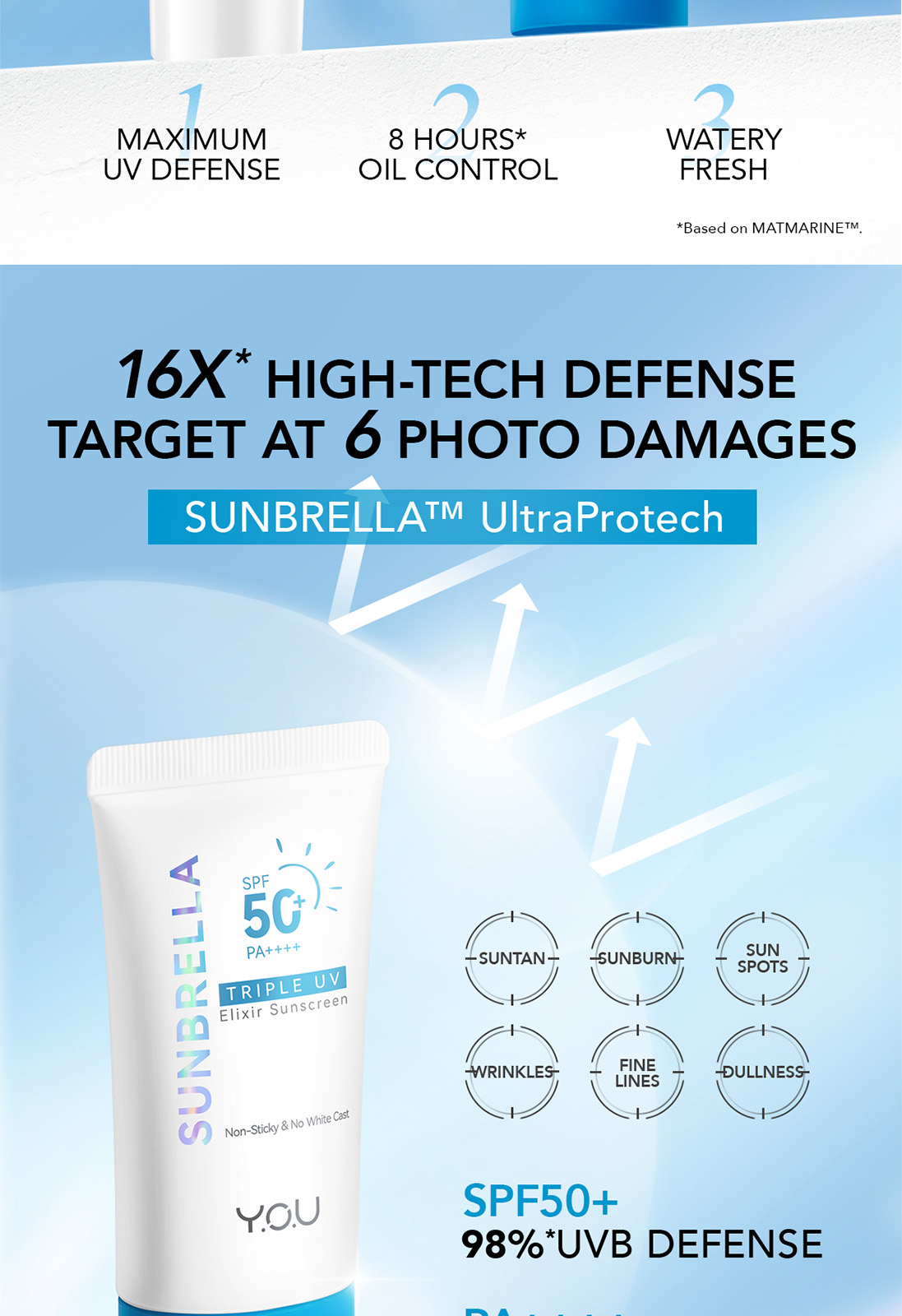 [BUY 2 GET 4 GIFTS] YOU Sunbrella Triple UV Elixir Sunscreen 40ml SPF ...