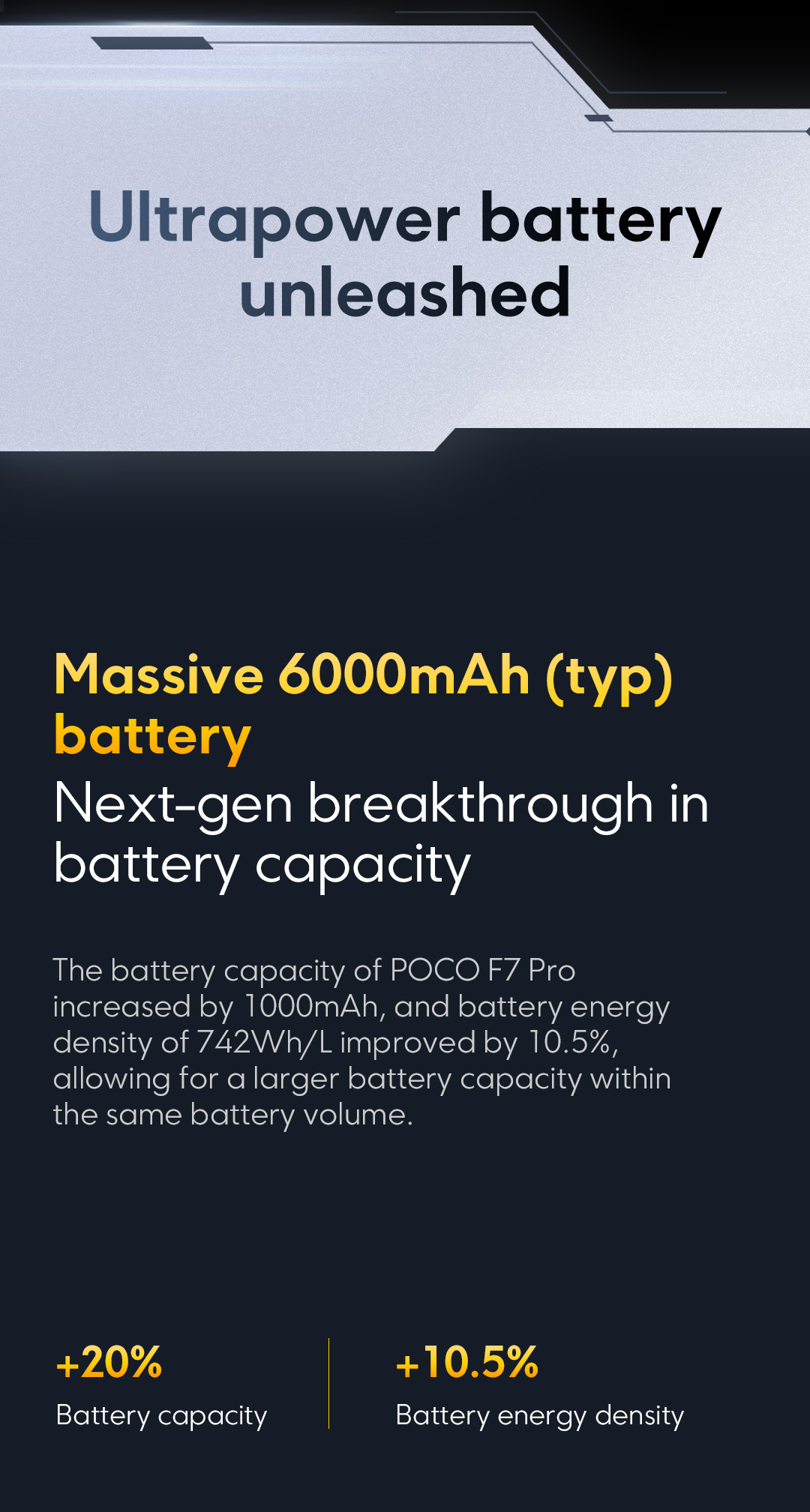POCO F7 Pro 6000mAh battery+90W HyperCharge/2K 120Hz display/Xiaomi ...
