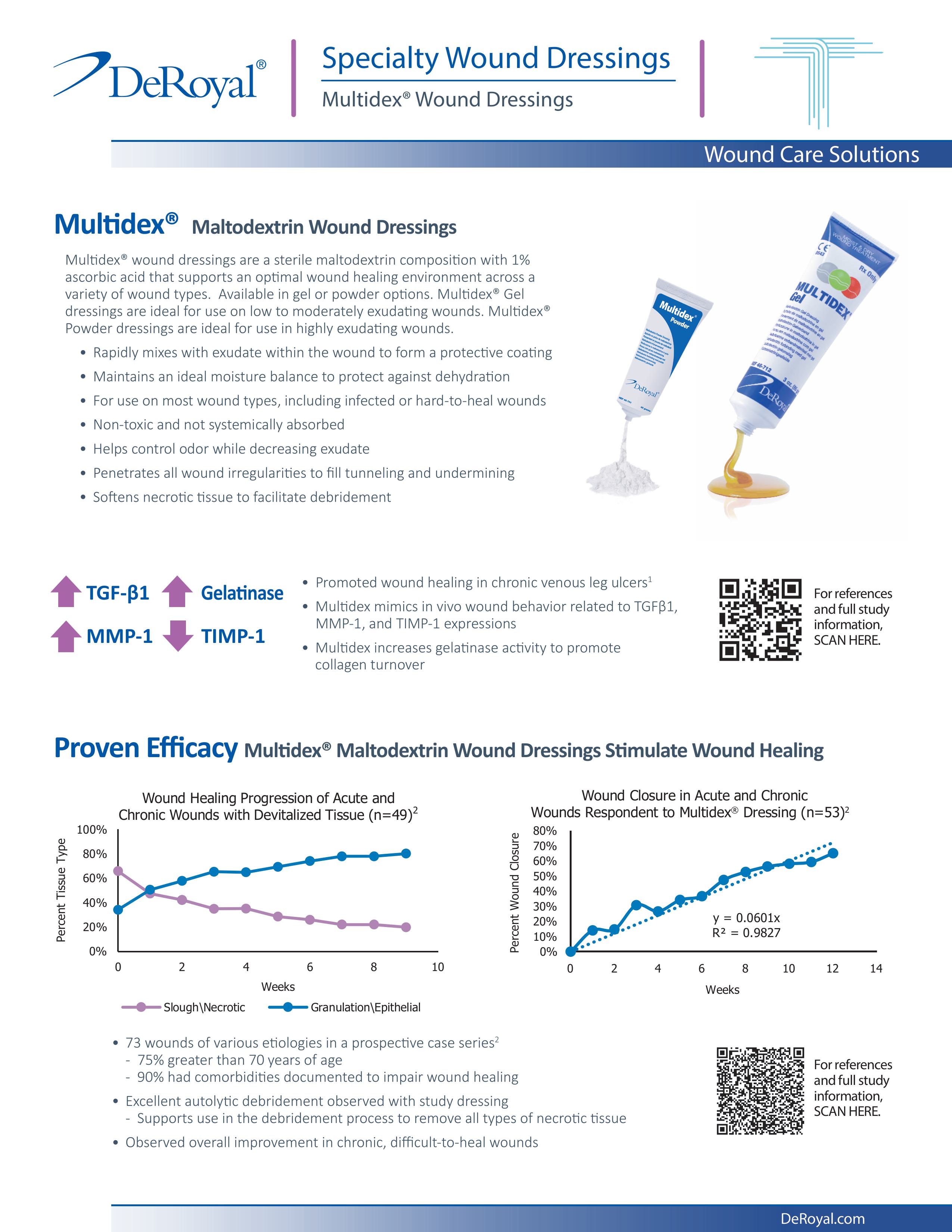 Multidex® Powder – Advanced Wound Healing Dressing | Shopee Malaysia