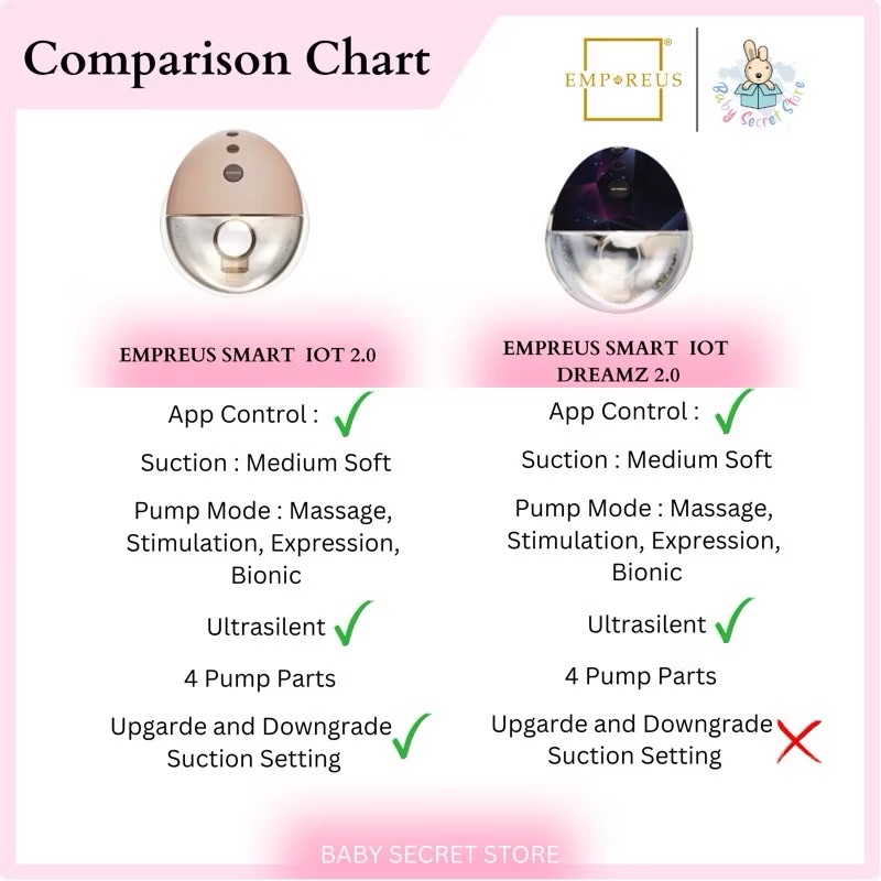 Empreus Smart IOT 2.0 / Empreus Dreamz 2.0 Wearable Breast Pump - 1 ...