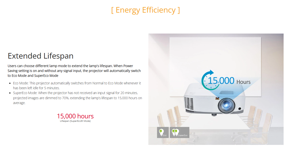 ViewSonic SP7 4,800 Lumens WXGA Business Projector (2 Years Warranty) | Shopee Malaysia