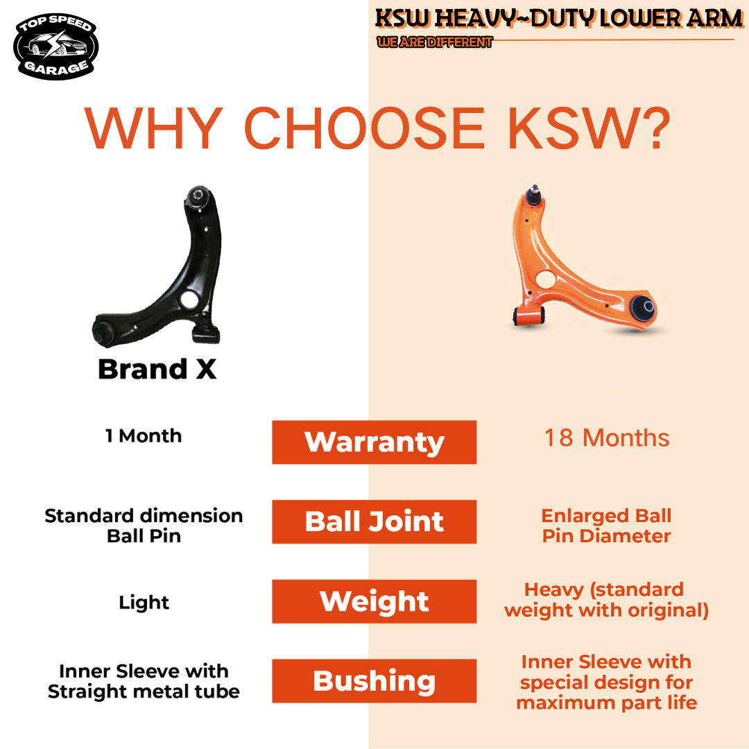 PROTON SAGA BLM - KSW HEAVY DUTY CONTROL/LOWER ARM LEFT & RIGHT (2PCS ...