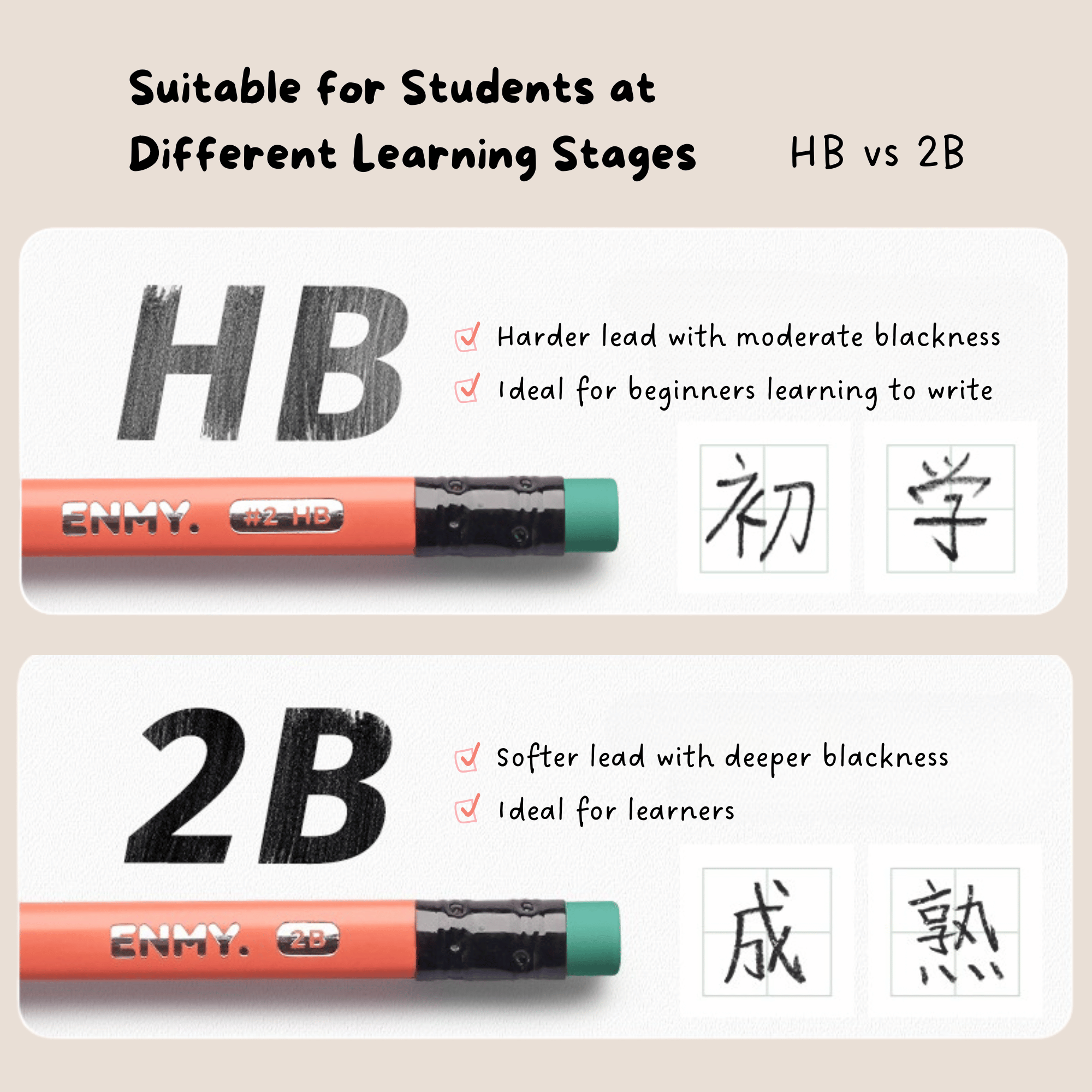 ENMY Thin Ergonomic Graphite Pencil with Eraser Head 20 PCs Wooden ...