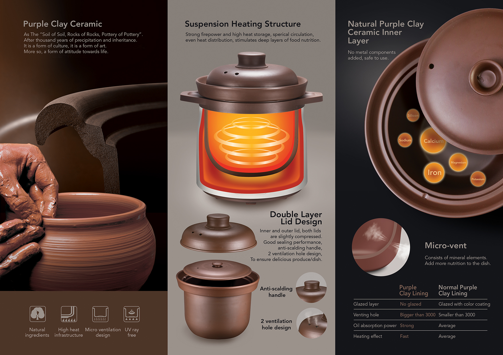 BUFFALO TOROS Multifunction Zisha Pot Stew Cooker 5L | Pre-set Menu | 1 ...