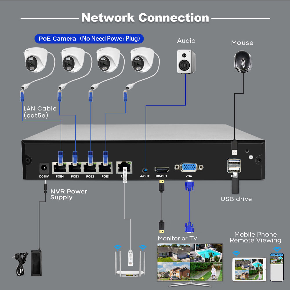 (3MP) SriHome PoE NVR 4CH + 4x PoE Dome Camera Network Video Recording ...