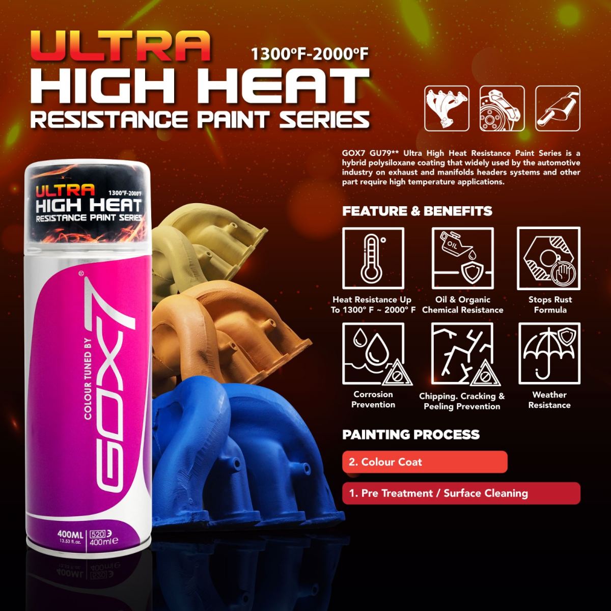 Gox7 Ultra High Heat Resistance Paint Series (1300°F-2000°F) GU79 ...