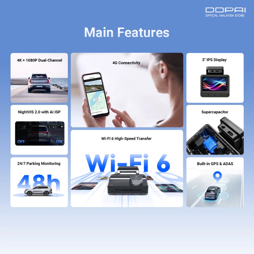 [GPS VERSION] DDPAI Z50 Pro 4K GPS Front & Rear Super Capacitor Dash Cam with OBD kit support 4G ...