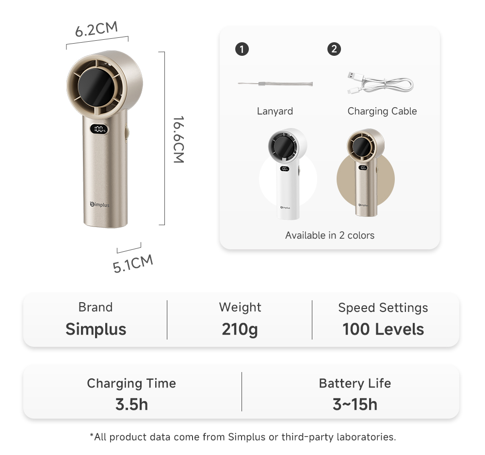 Simplus Handheld Mini Fan 10m/s High Speed 5000mAh 15H Battery Life Type-C Charging 100 Stepless ...
