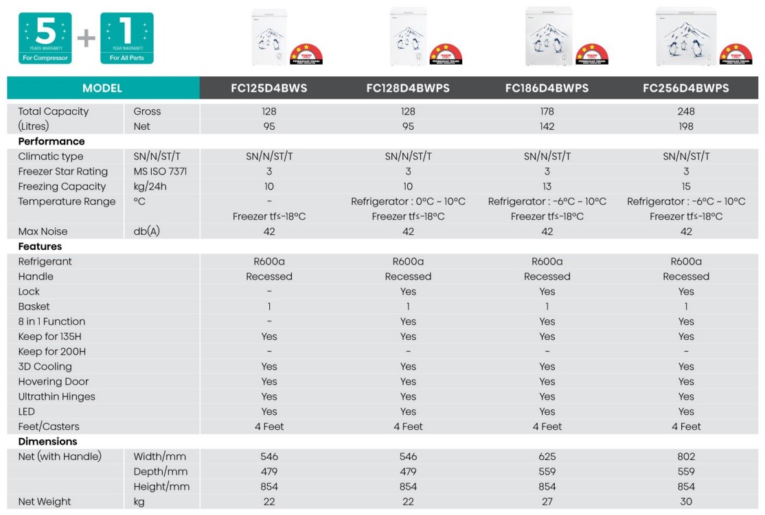[Free Shipping] Hisense Chest Freezer (128L/178L/248L) FC128D4BWPS ...