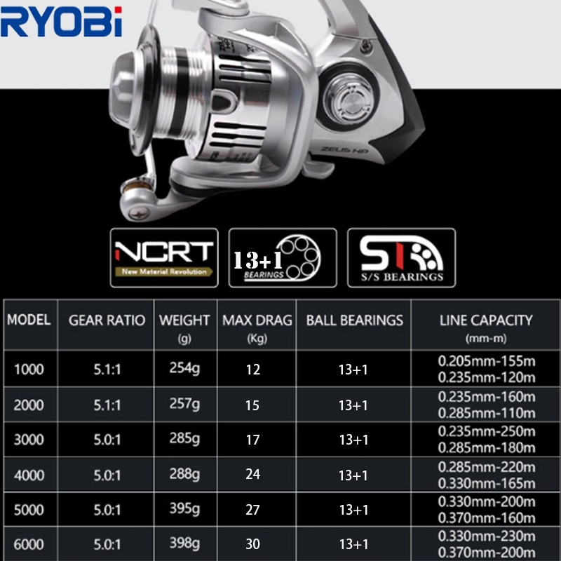 SHIMANO Reel Pancing 30KG Drag 13+1BB Double Spool High Speed Metal ...