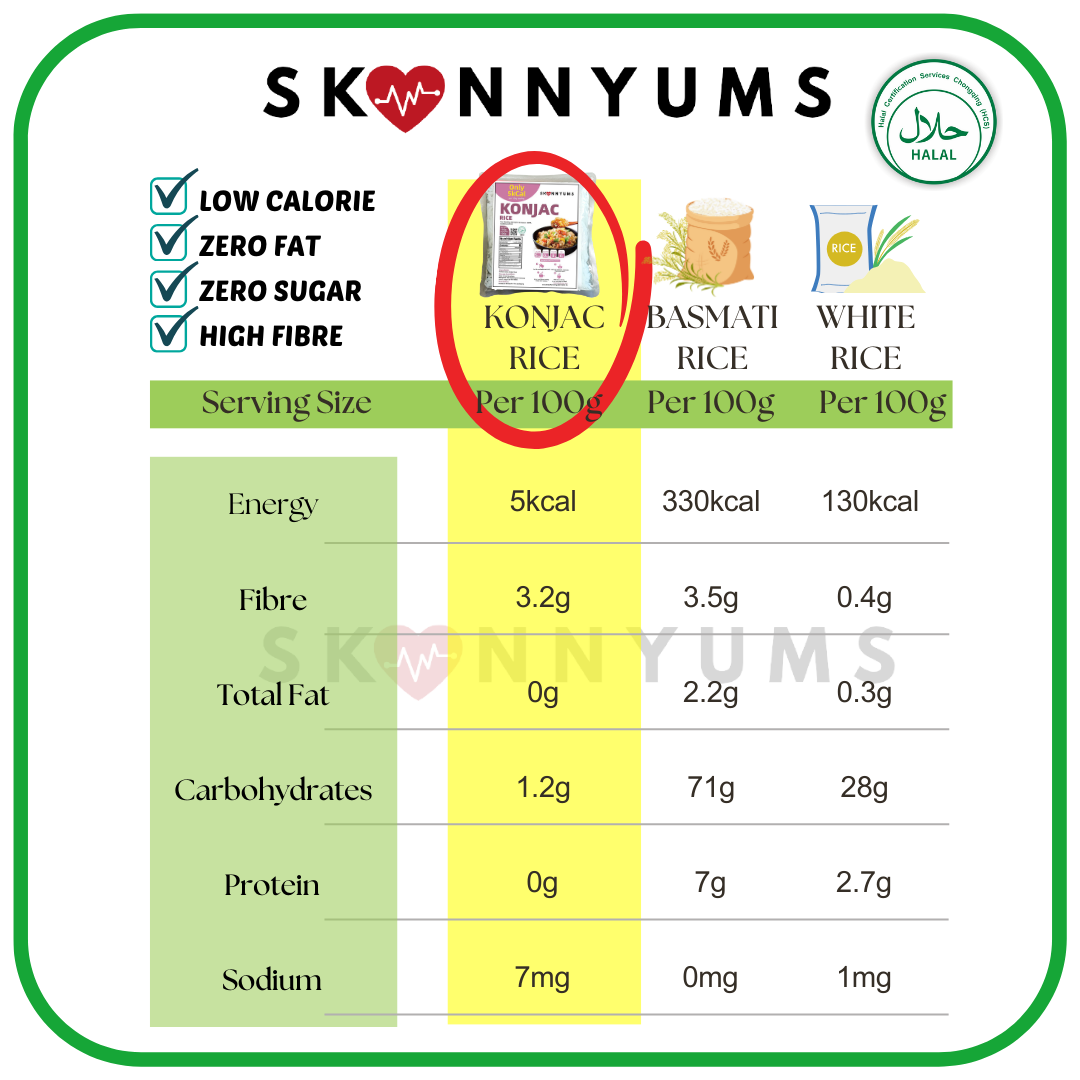 SKINNY KONJAC Noodles Shirataki Noodles Mee Konjac Rice Mi Konjac Nasi ...