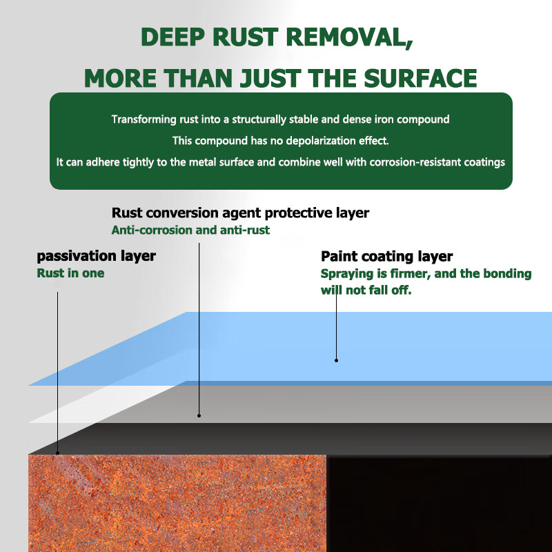 Anti Rust Paint for Metal Cat Anti Karat Besi Rust Converter Metal ...