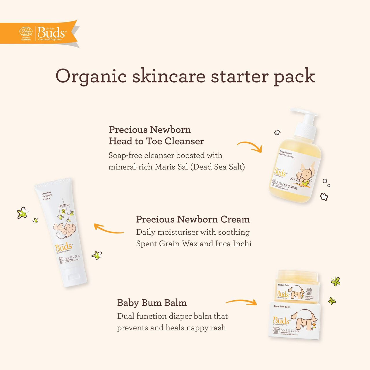 Buds BCO Starter Kit for Newborn/Precious Head to Toe Cleanser/Precious ...