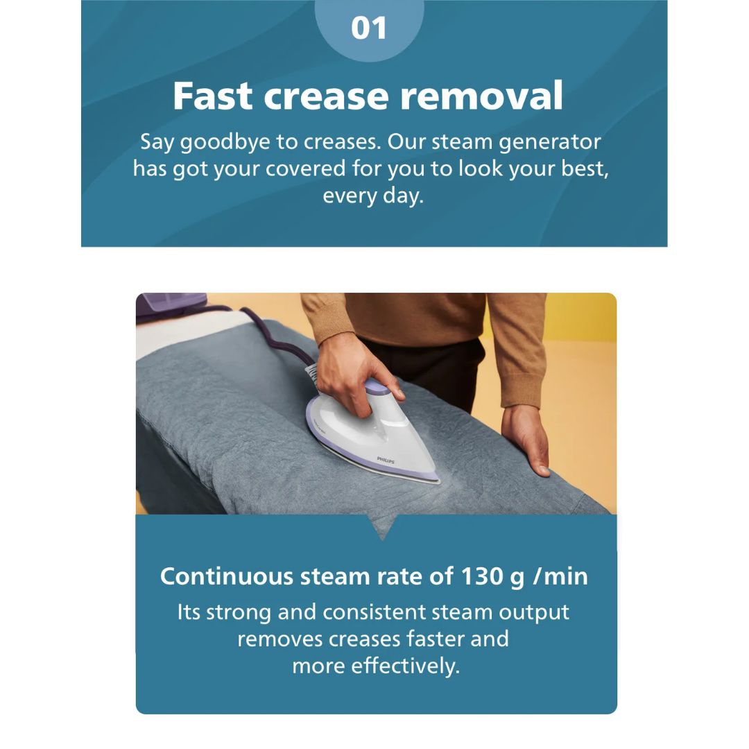 Philips Optimal Temp Tech Steam Generator Iron (2400W) PSG6024/30 ...