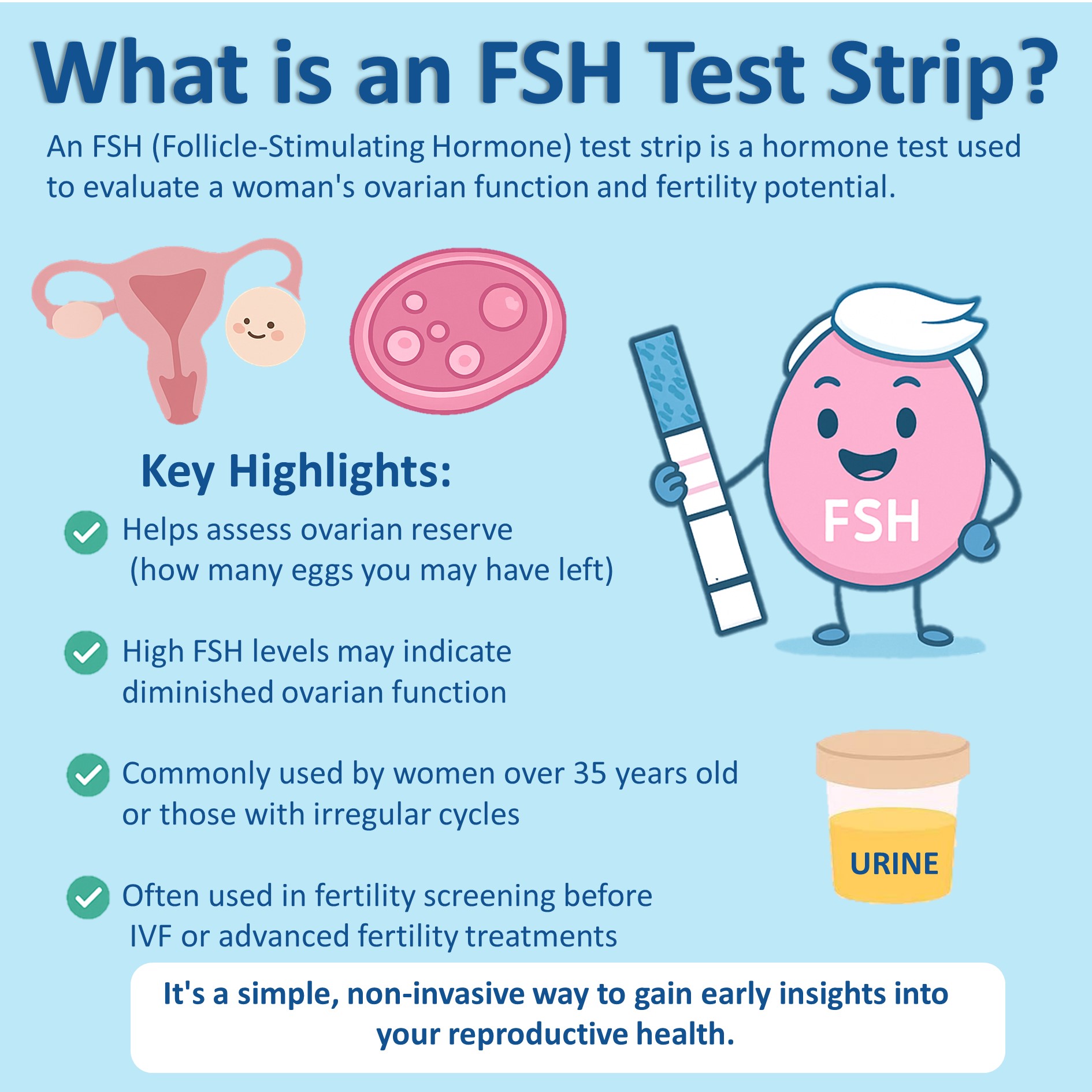 Ovary Function Test FSH Fertility Check Early Menopause Screening Home ...