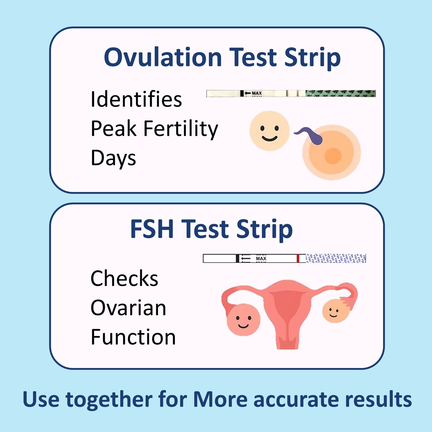 Lucky2u Ovulation+FSH test strip | fertility monitoring stimulates egg ...