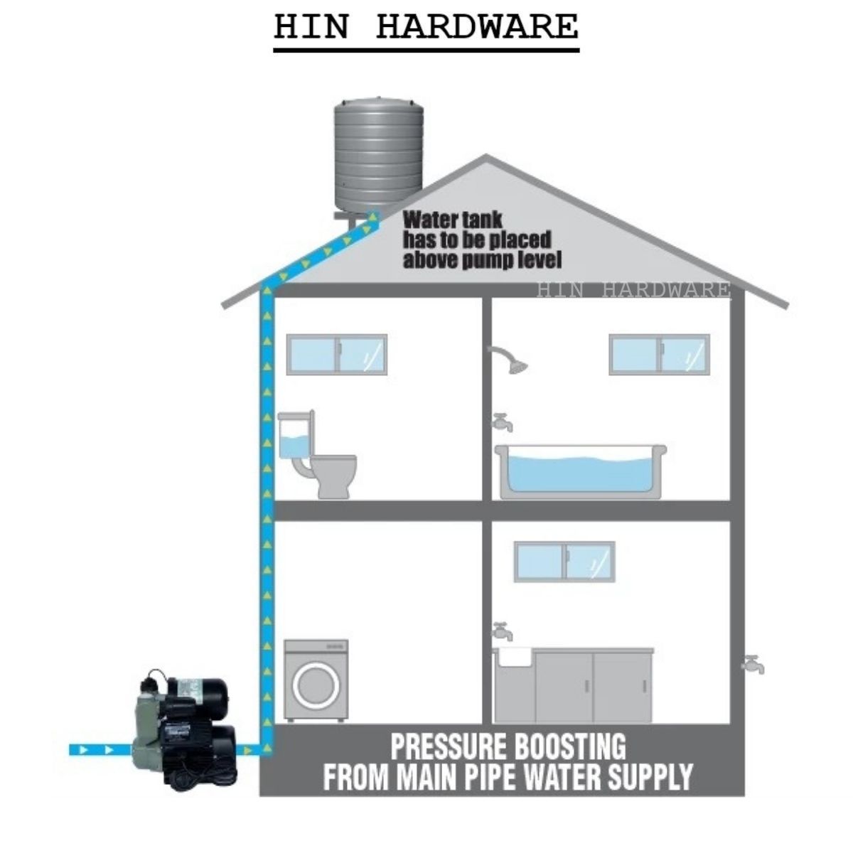 HIN Tsunami Pump JLM-C400A (With Cover) Intelligent Automatic Self ...