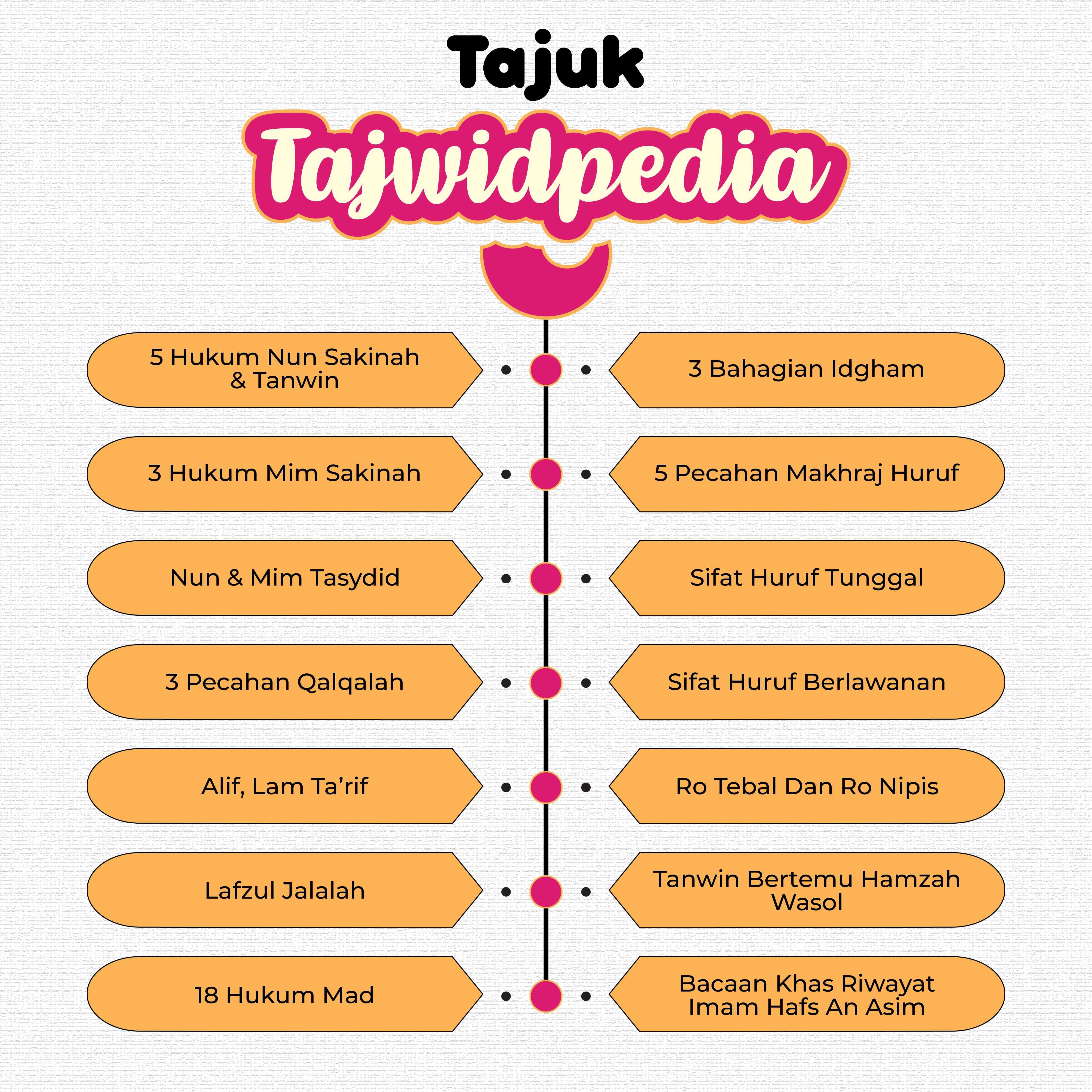 ASIM HQ | Asim Learn TajwidPedia Kad Nota Tajwid | Shopee Malaysia