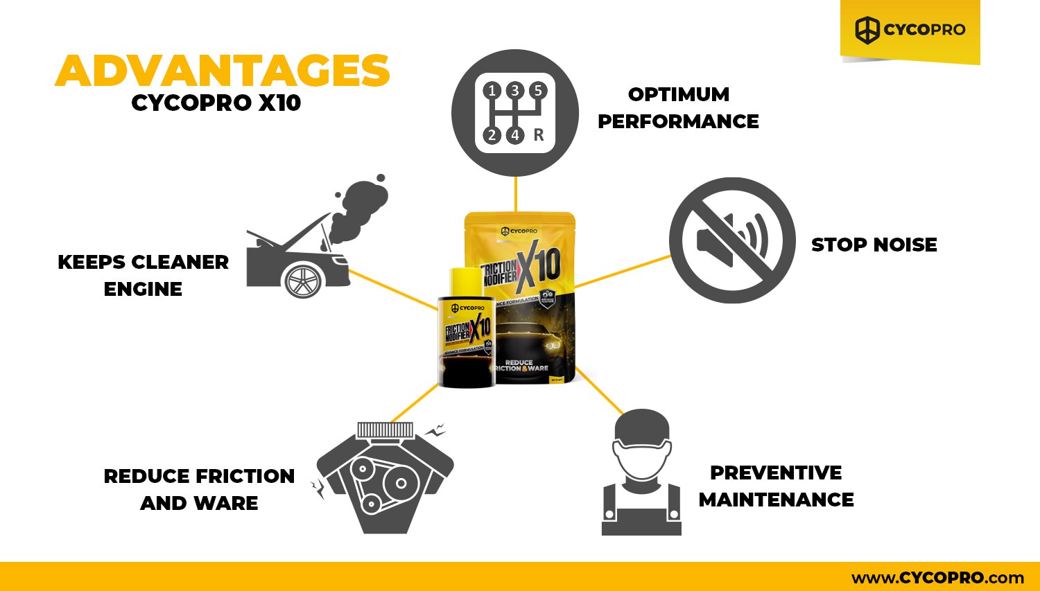 CYCOPRO X10 Friction Modifier Car Additive Engine Treatment Oil Engine ...