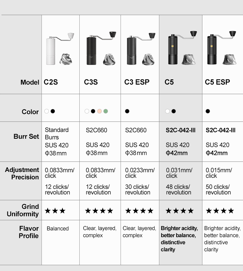 TIMEMORE - Chestnut C5/C5 Pro/C5 Esp / C5 Esp pro /C3s/C3 ESP/C3 ESP ...