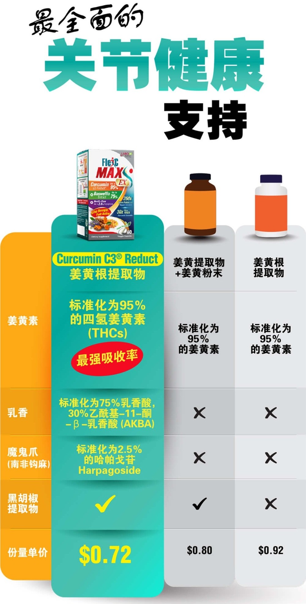 Labo Nutrition FlexC Max EX 舒缓关节疼痛肌肉酸痛 姜黄素 素食配方 | Shopee Malaysia
