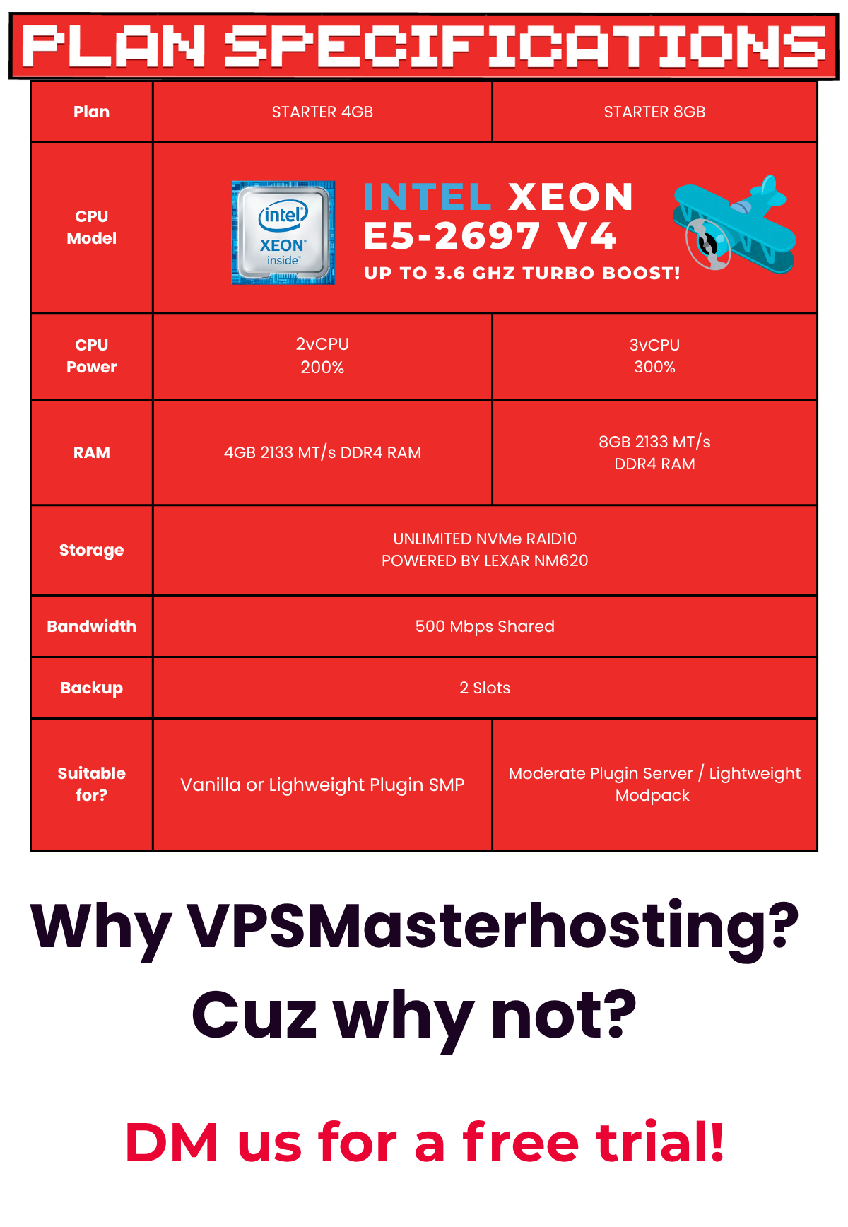 [FREE TRIAL] Minecraft Server Hosting Starter Plan | 4GB - 8GB RAM ...