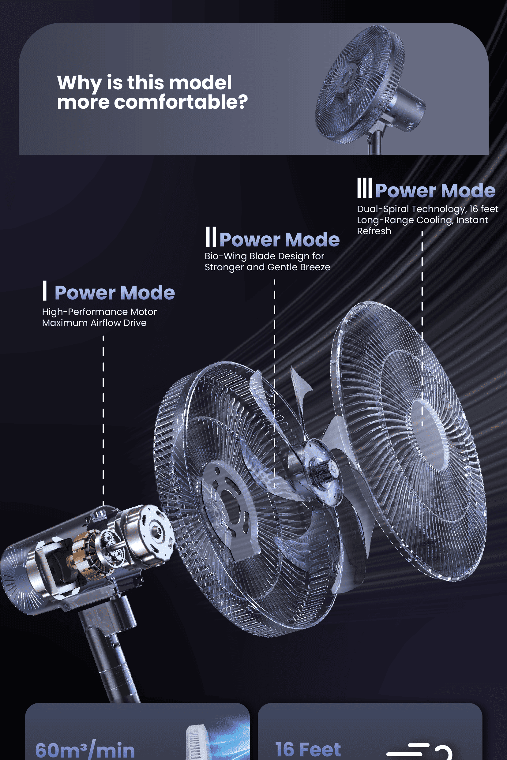 Electrova Electric Digital Stand Fan with Adjustable Height iPure ...