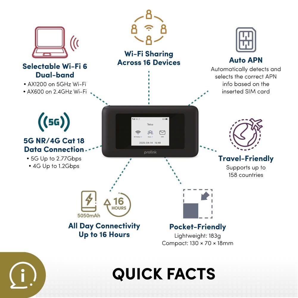 Prolink 5G Pocket WiFi Router/MiFi | Wi-Fi 6 AX1800 | Portable Modem ...