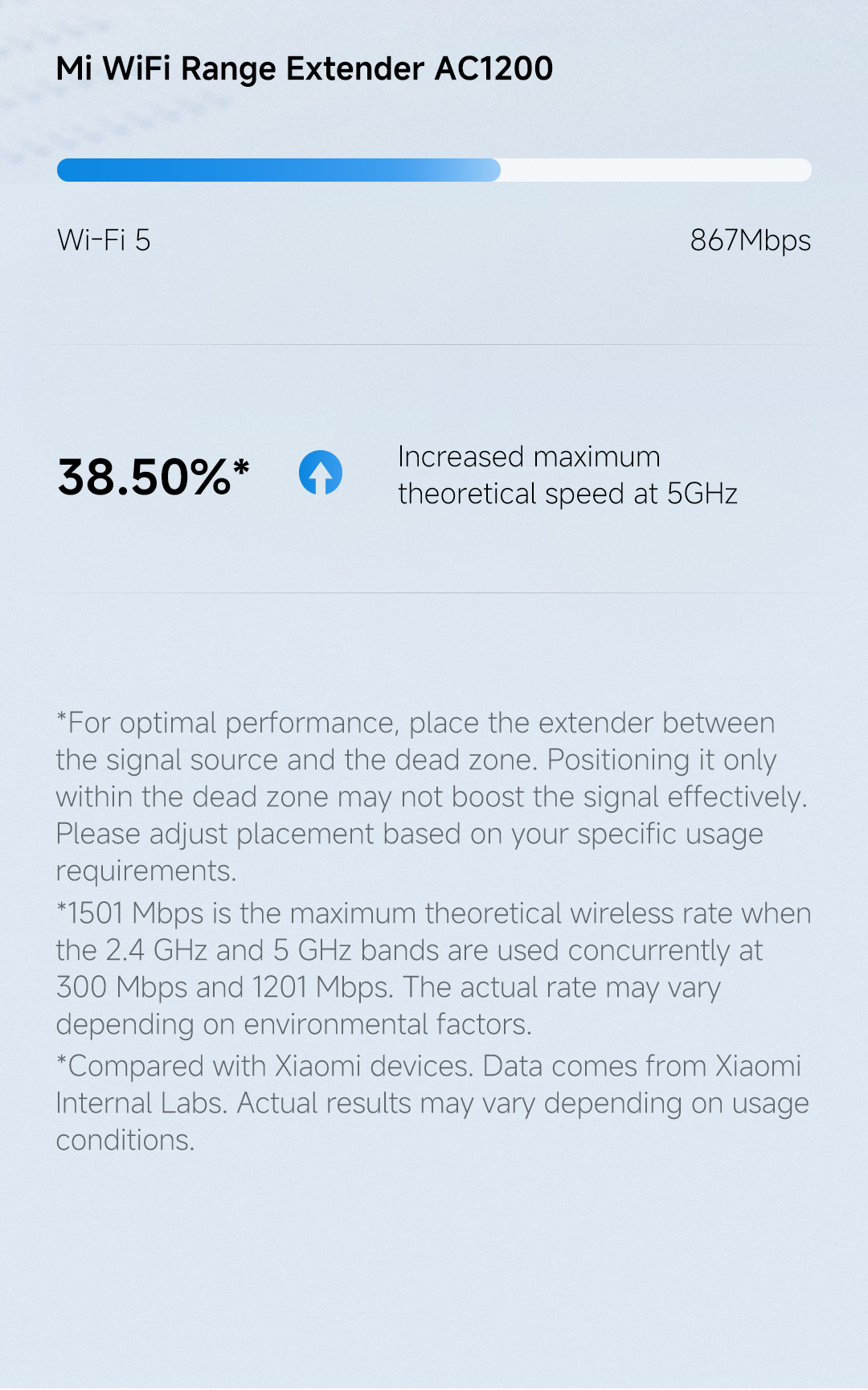 Xiaomi Wi-Fi Range Extender AX1500 | High-Speed Wi-Fi 6 | Gigabit ...