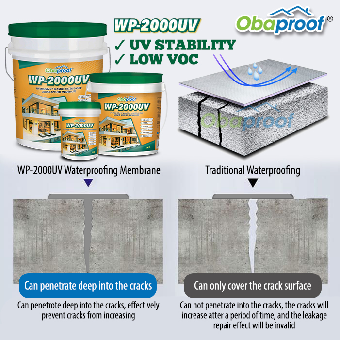 Obaproof WP-2000UV UV Resistant Elastic Water Based Liquid Membrane ...