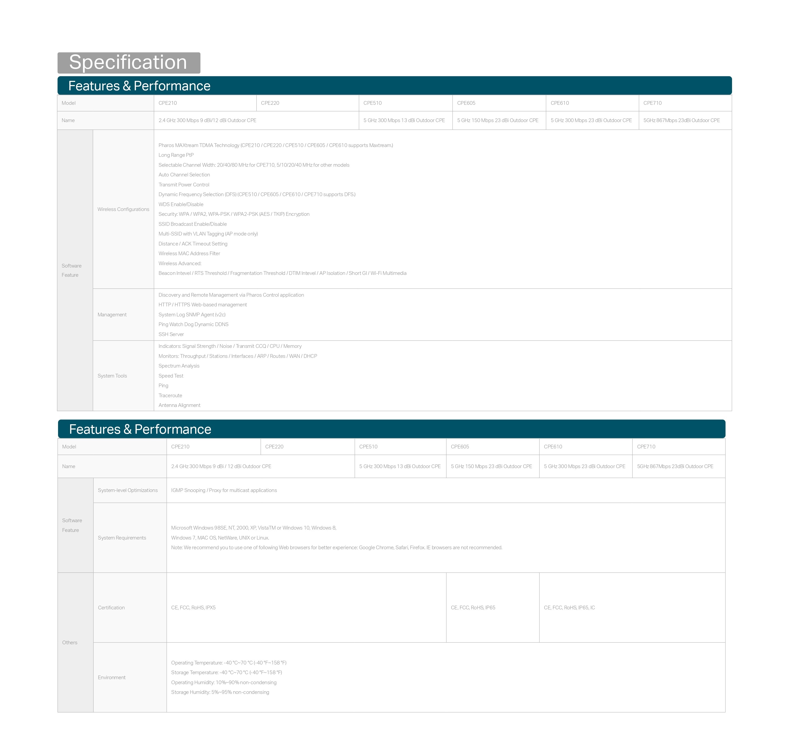 TP-LINK CPE210 300MBPS / CPE220 300MBPS / CPE510 300MBPS / CPE605 ...