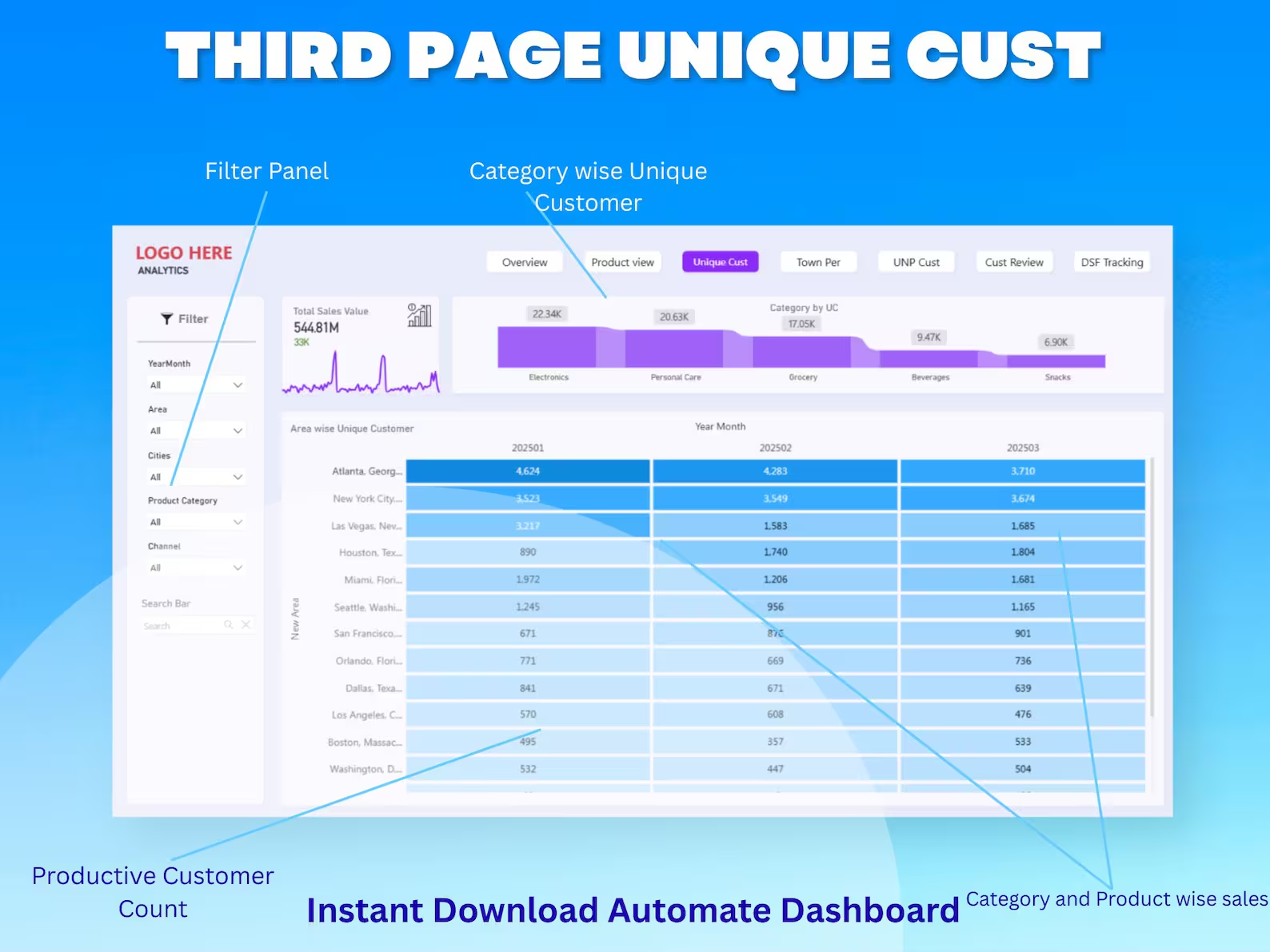 Sales Performance Dashboard Power BI Template Business Analytics ...