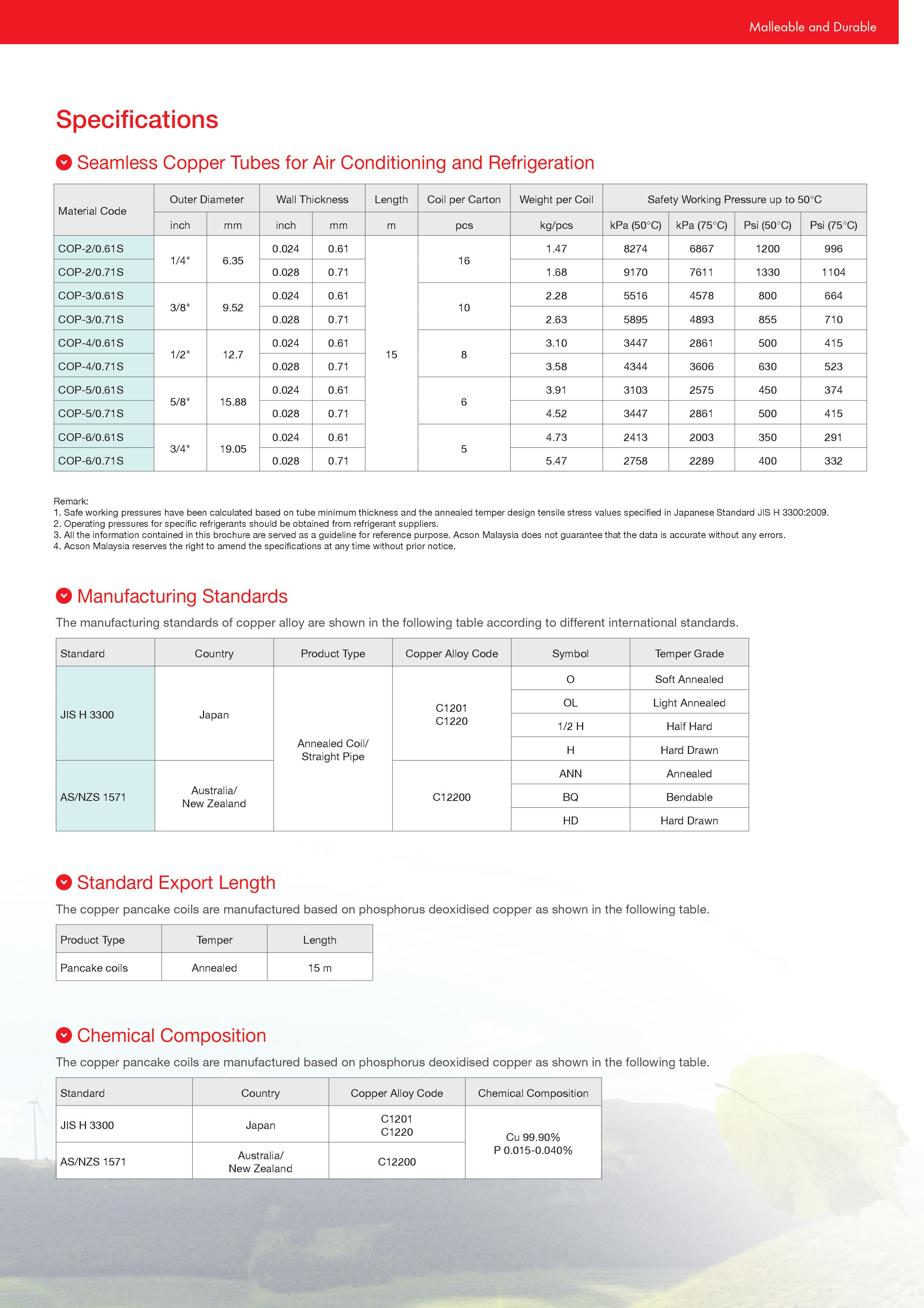 (Meter) Acson Copper Pipe Copper Tube Air Cond Thickness 0.61mm ACSON ...