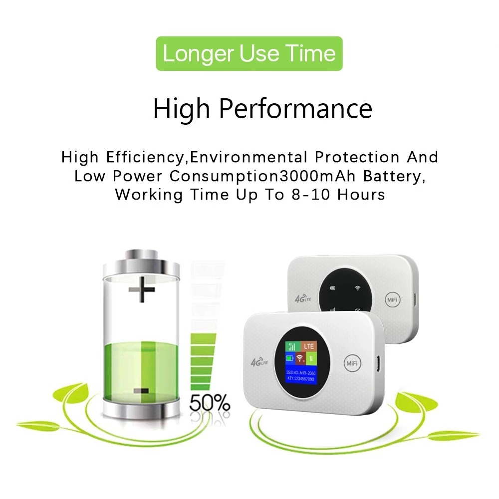 Mini USB WiFi 4G LTE 600Mbps Mifi Router Hotspot SIM Card Outdoor ...