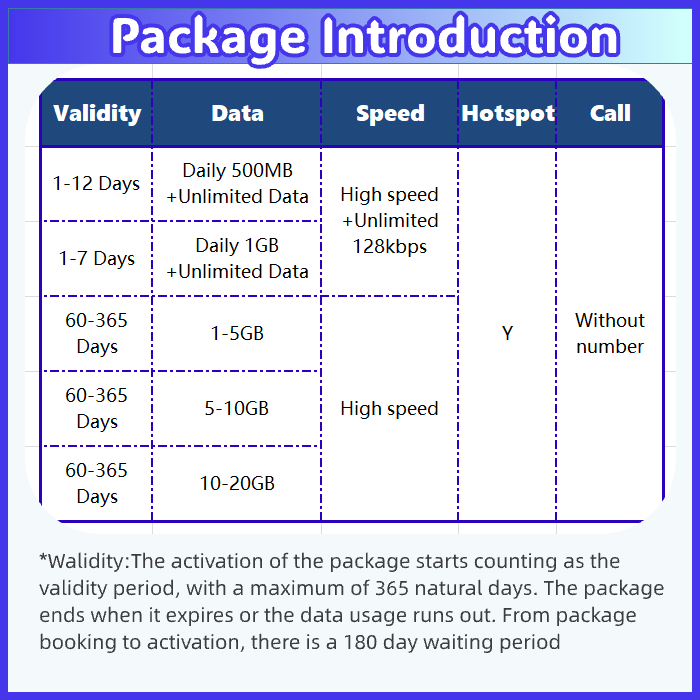 【2025 Hot🔥】Turkey & Pakistan eSIM: 500MB-2GB Daily High-Speed Data⚡ ...