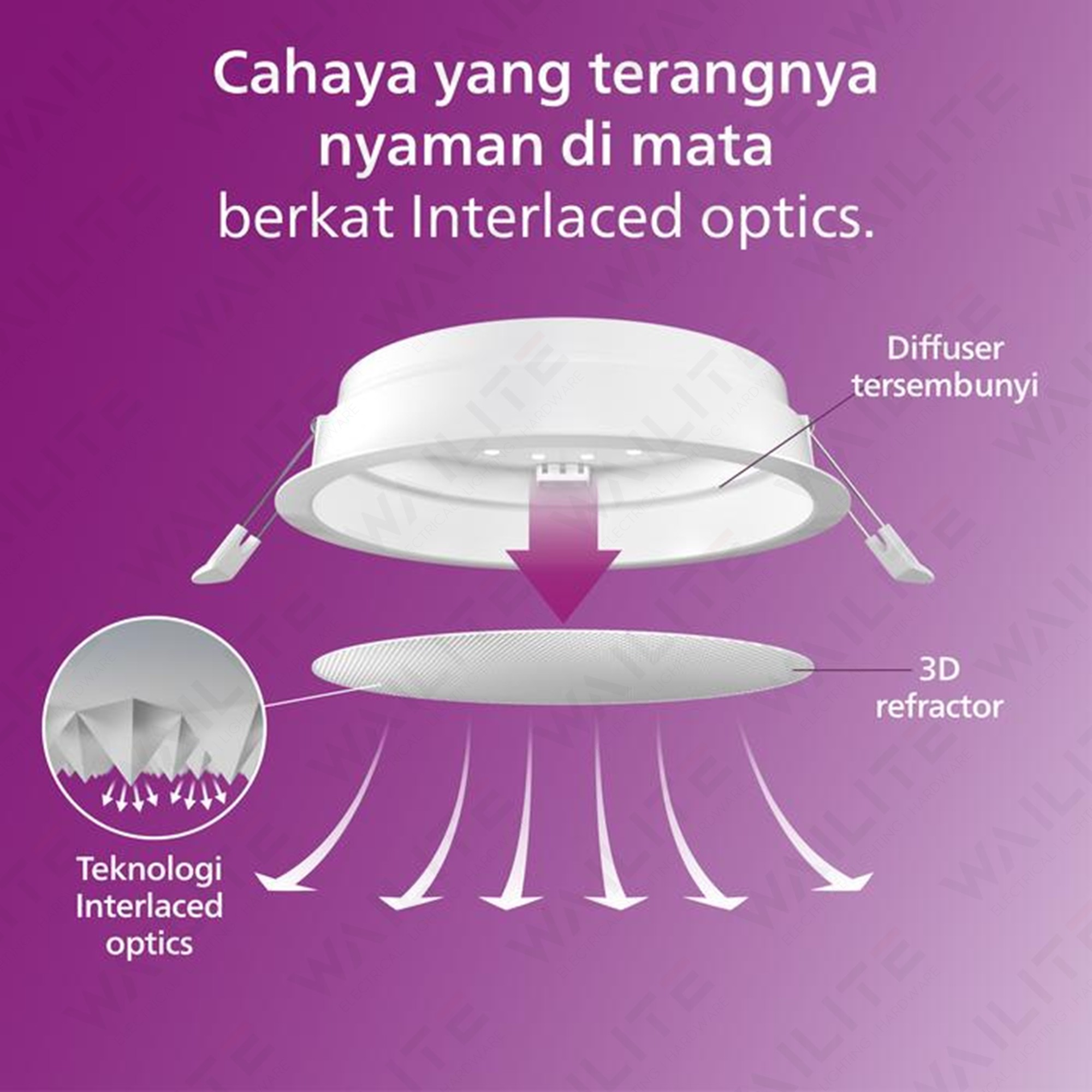 [ 𝗡𝗘𝗪 𝗠𝗢𝗗𝗘𝗟 ] PHILIPS MESON COMFORT LED DOWNLIGHT 9W / 13W / 17W / 21W / 24W ( DAYLIGHT ...