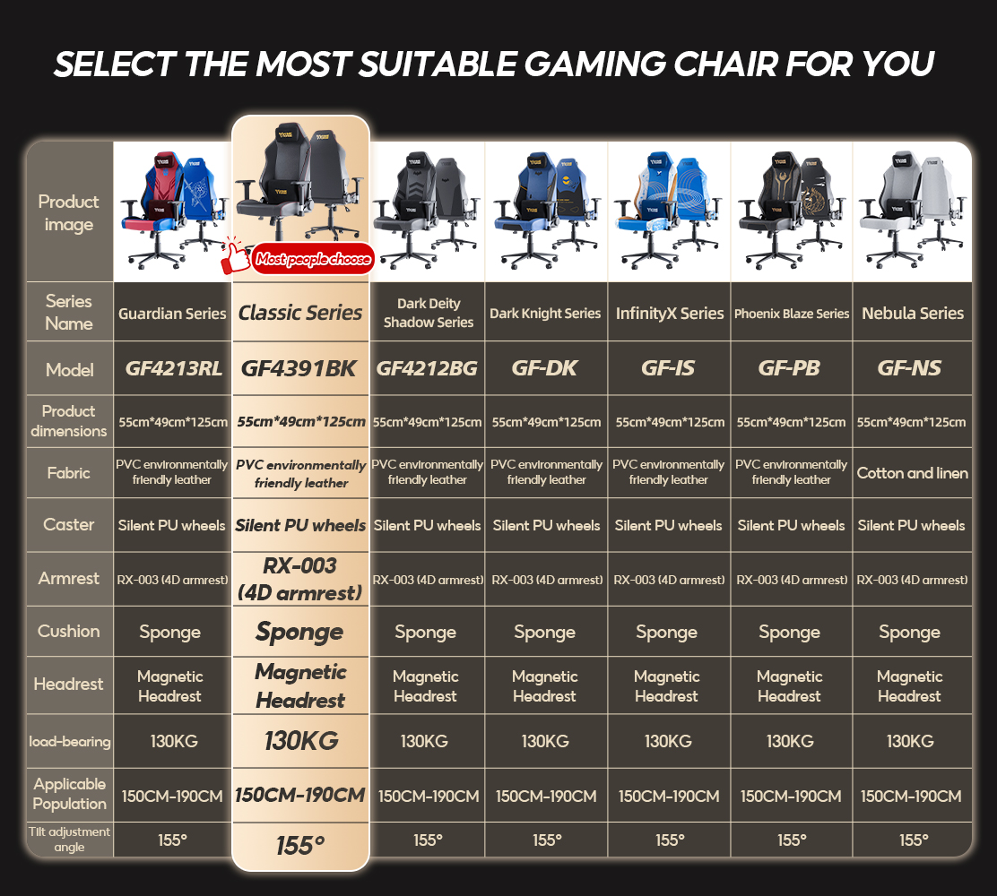 GAMEFORGE Gaming Chair Tomahawk Series Dark Deity Shadow ergonomic ...
