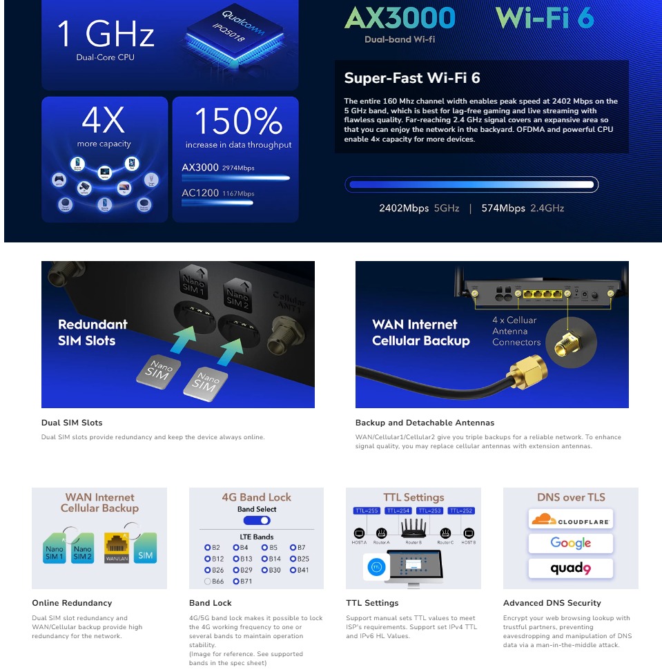 Cudy P5 5G SA NSA AX3000 WiFi 6 Router High Speed Mobile Broadband ...