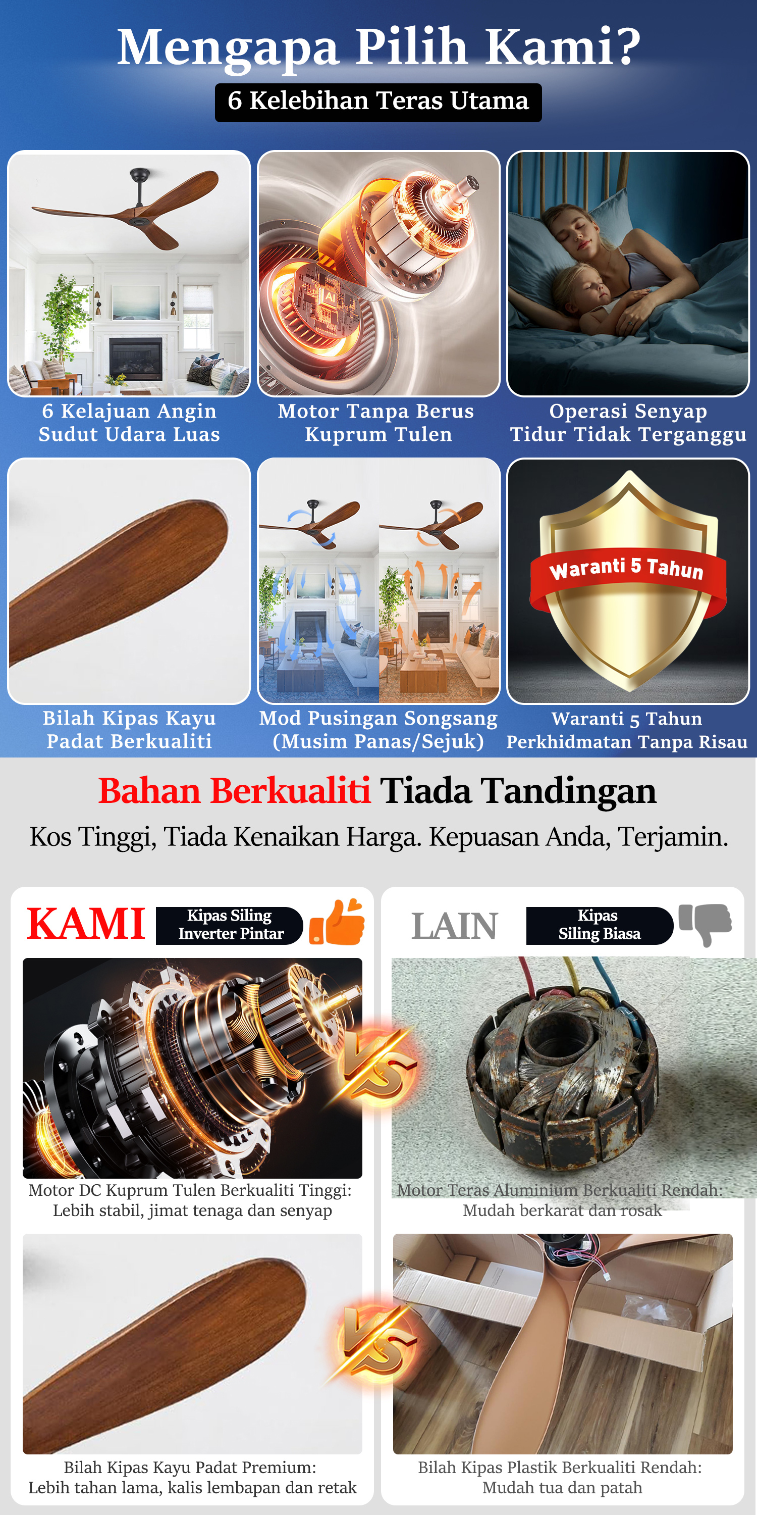 Kipas Siling Retro Amerika, Bilah Kayu Asli 42/52/60" | bijak Kawalan ...