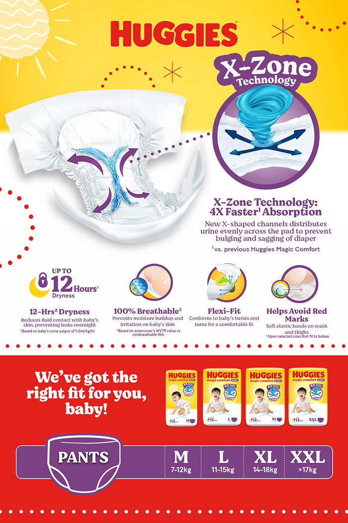 Huggies Magic Comfort Pants M42/L36/XL32/XXL31 (1 Pack) | Shopee Malaysia