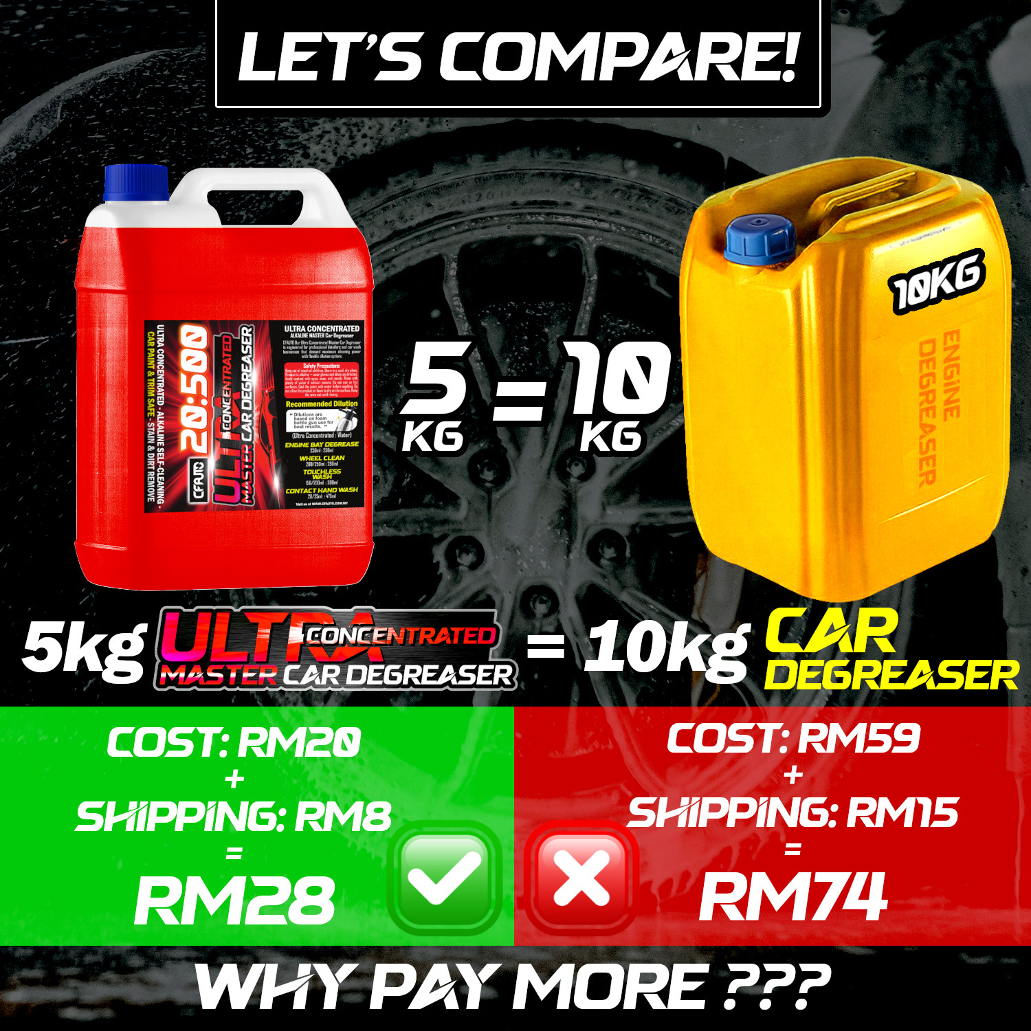 CFAUTO ULTRA CONCENTRATED Car Degreaser Engine Degreaser Whitener Wheel ...